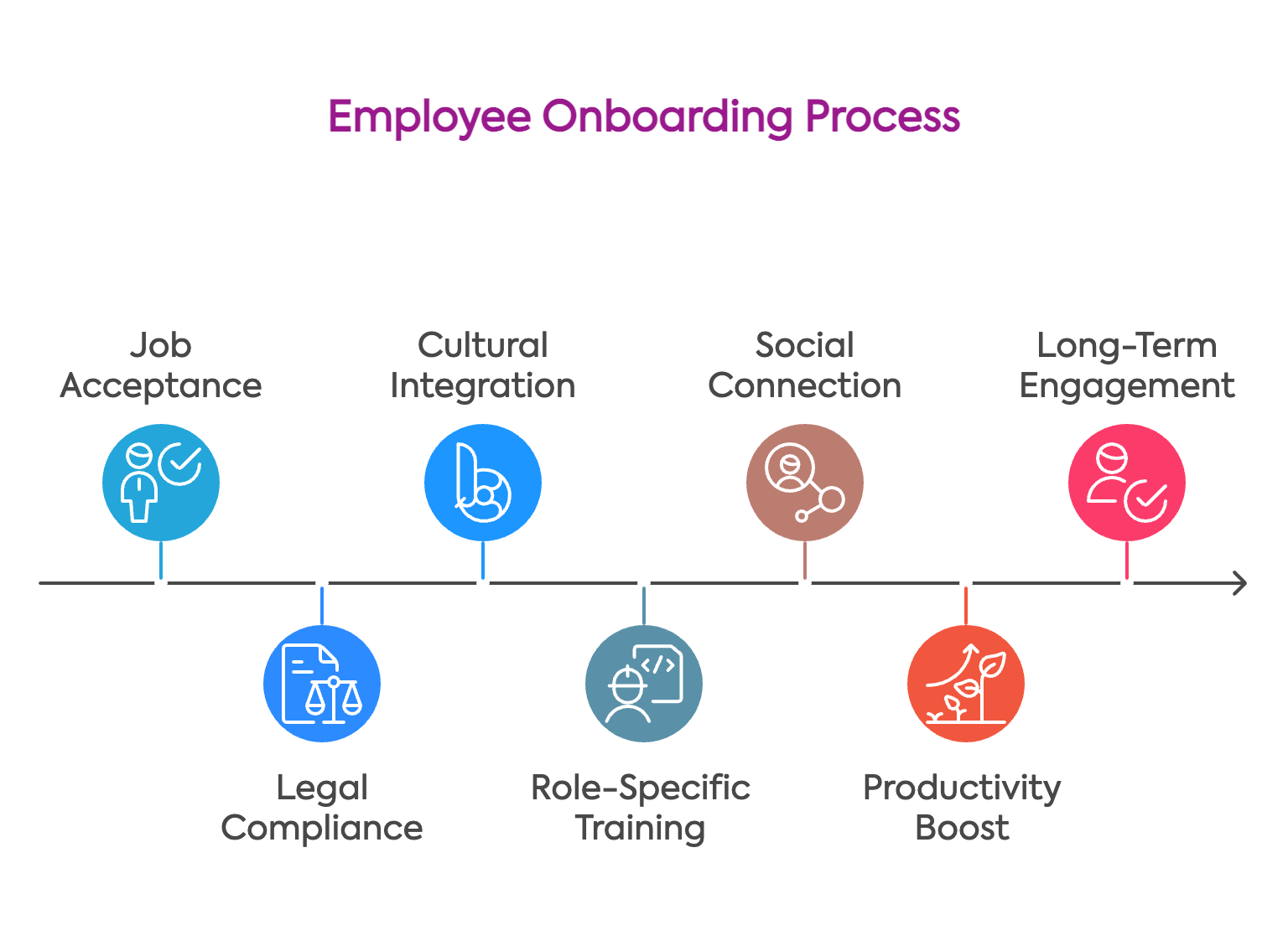 The complete guide to employee onboarding: best practices for 2025